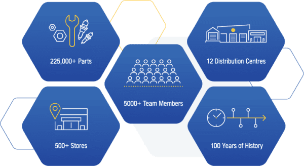 Automotive - GPC Asia Pacific